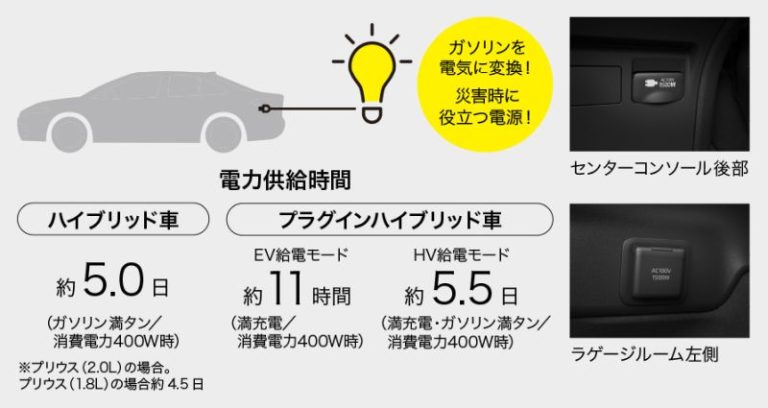 Toyota Prius PHEV Hybrid Import Information - Prestige Motorsport